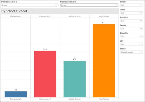 Multiple Tableau Charts Using Filters And Parameters School Data