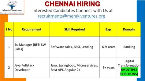 Meraki Ventures On Linkedin Connections Hiringalert Mnc