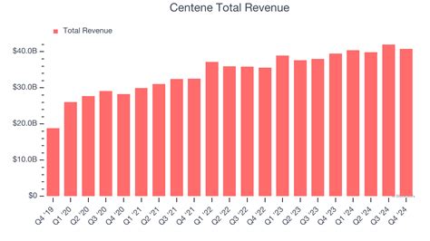 Centene Cnc Q1 Earnings Report Preview What To Look For