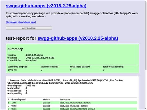 Github Kaizhu256node Swgg Github Apps This Zero Dependency Package
