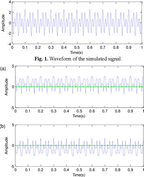 Figure 1 From Fault Detection For Planetary Gearbox Based On An Enhanced Average Filter And