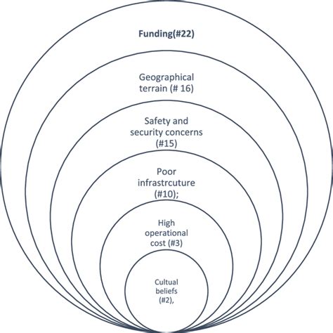 Key Factors Affecting The Horizontal Scalability Of The Program By Download Scientific Diagram