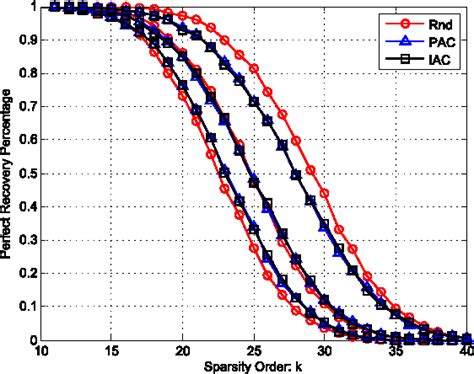 Figure 1 From Constructions Of Quasi Cyclic Measurement Matrices Based On Array Codes Semantic