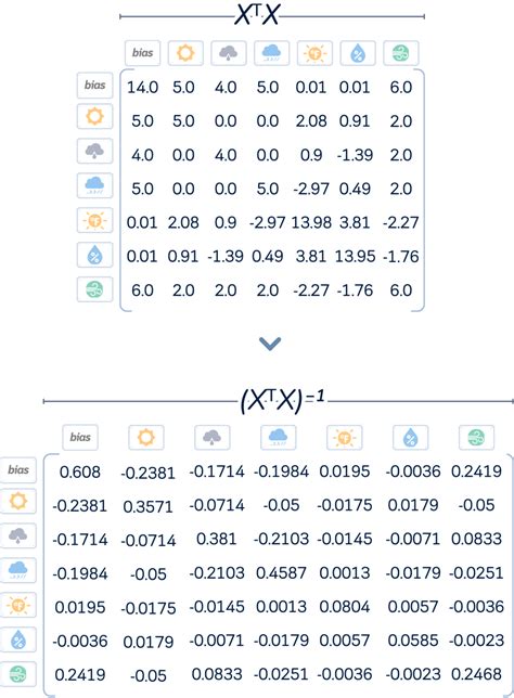Least Squares Regression Explained A Visual Guide With Code Examples