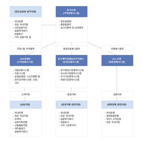 경제금융용어 700선 거액결제시스템