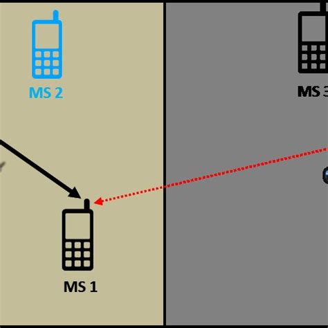 DL To UL Interference In D TDD Download Scientific Diagram