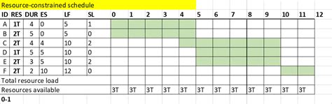 Solved Using The Following Chart Create A