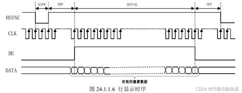 rgblcd显示实验————复习到这 atk 7016 csdn博客