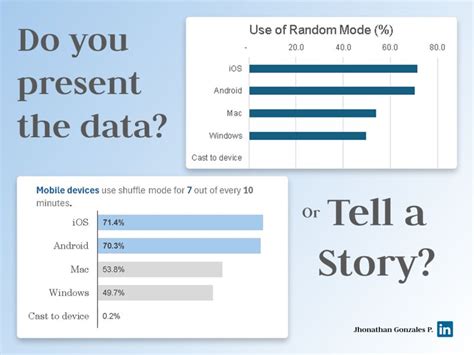 Jhonathan Alexander Gonzales Piza On Linkedin Storytelling Datavisualization Visualization