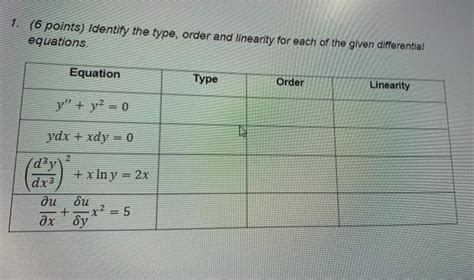 Solved 1 6 Points Identify The Type Order And Linearity