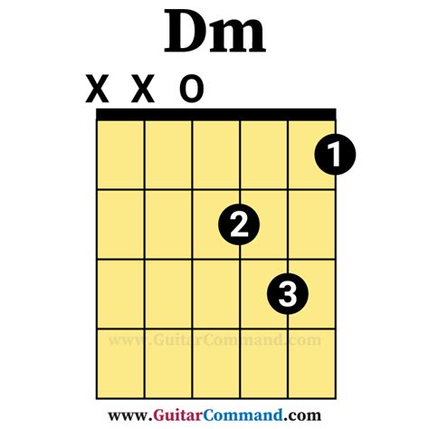 Dm Open Guitar Chord Guitar Command