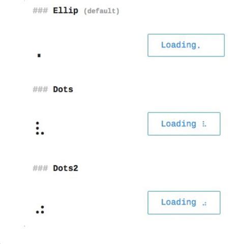 Text Spinners Text Loading Indicators Css Only Designbeep Css Text Spinners