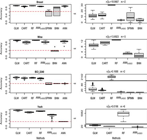 Monte Carlo Simulation Results Based On Four Representative Data Sets Download Scientific