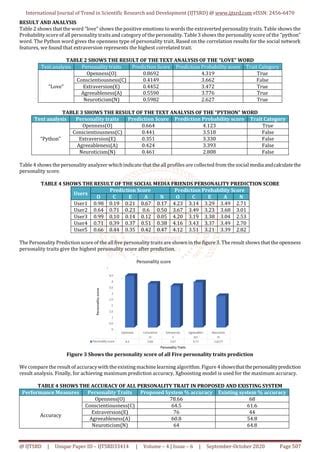 User Personality Prediction On Facebook Social Media Using Machine Learning PDF