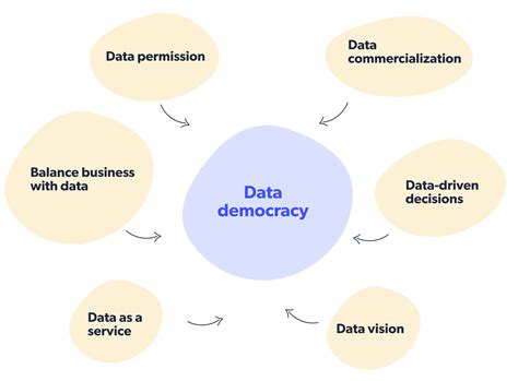 Data Democratization Empowering Your Organization With Accessible Insights The Data Scientist