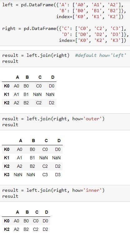 preprocessing data dataframe 數據合併 連接 append、join by ryan lu ai