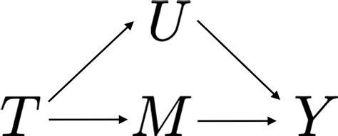 The Front Door Criterion Download Scientific Diagram