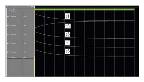 The Trajectories Of The Synchronization Errors E1e2e3e4 And E5 Download Scientific Diagram