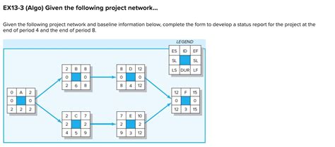 Solved EX13 3 Algo Given The Following Project Network Chegg Com