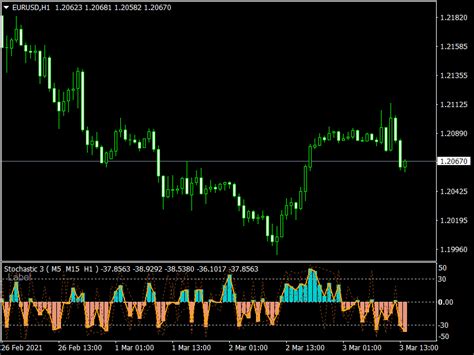 3 Stochastic V6 With Alert
