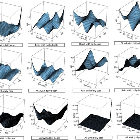 Feature Importance Using Lasso Feature Selection Technique Download Scientific Diagram