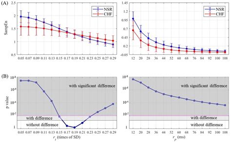 Entropy calculation and statistical analysis contrasting í µí left Download Scientific