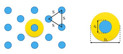 Triangular Arrangement And Unit Cell Model Download Scientific Diagram