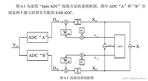 sar adc校准算法总结 sar adc 多相时钟 csdn csdn博客