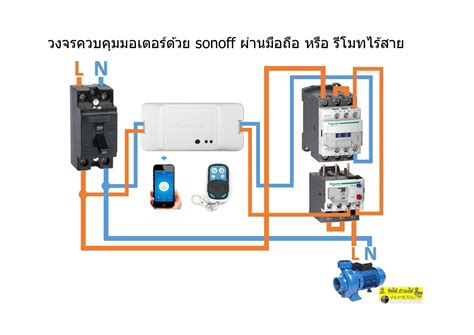 คิดได้ ทำเองได้ วงจรควบคุมมอเตอร์ด้วย Sonoff ผ่านมือถือ