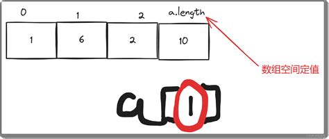 Java循环 Csdn博客 Java循环 Csdn博客