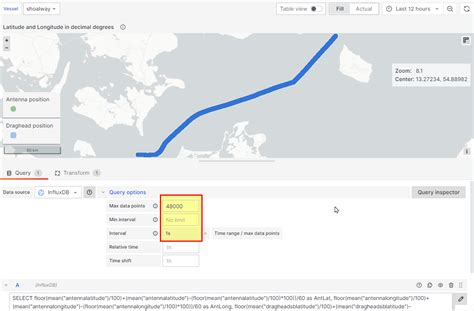InfluxDB Query Results Are Not Plotted Correctly On Geomap InfluxDB