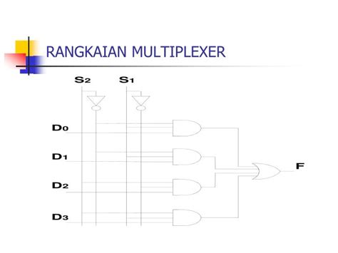 Ppt Multiplexer Powerpoint Presentation Id2080185
