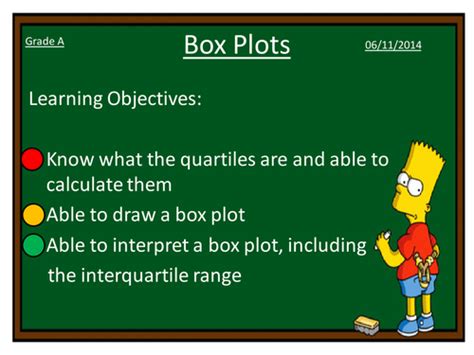 Box Plots And Cumulative Frequency Curves Teaching Resources