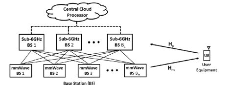 System Model Heterogeneous Network Architecture With Mmw Small Cells Download Scientific