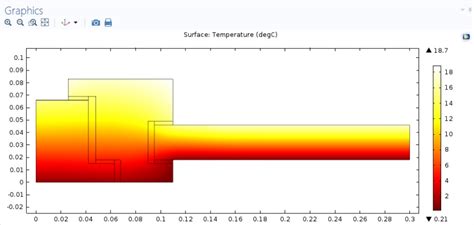 مدلسازی تلفات حرارتی پنجره ی دو جداره در نرم افزار Comsol