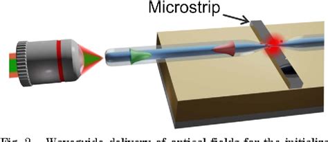 Figure 2 From Fiber Optic Magnetometry With Randomly Oriented Spins Semantic Scholar