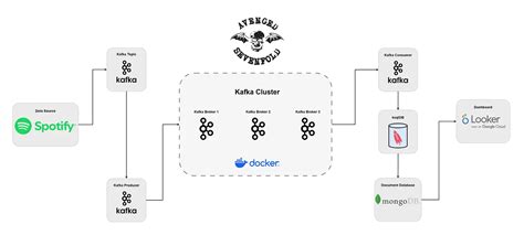 “mastering Agentic Rag In N8n Build Rag Chatbot That Plans Thinks And Answers” By Ahmad