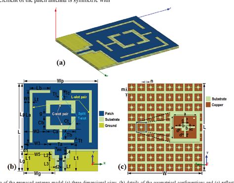 Figure 1 From Cpw Fed Patch Antenna With Reflecting Metasurface Covering For Wlan And Wimax