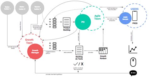 Sql Tips Select The Second Lowest Value In A Column By Yohann Bosco Medium