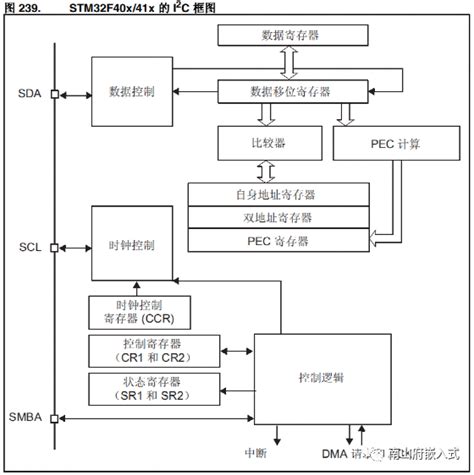 15 玩转stm32之iic通信（芯片硬件篇）（上） 阿里云开发者社区