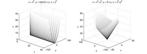 9 Two Different Hilbert Spaces Embeddings Represented By A Kernel Download Scientific Diagram
