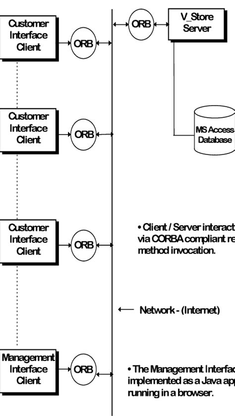 Top Level System Design Download Scientific Diagram