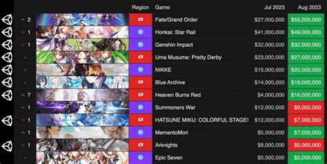 Unity Tries To Charge Devs For Each Game Install Rnikkemobile