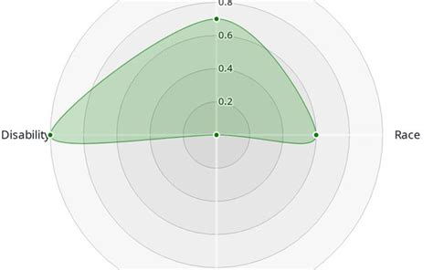 Udg Masters In Data Science Observable