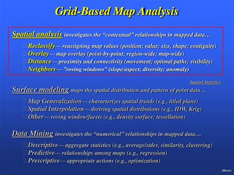 PPT Grid Based Map Analysis Spatial Analysis Statistics PowerPoint Presentation ID