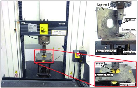 The Quasi Static Test Setup And Fully Clamped Boundary Conditions Download Scientific Diagram