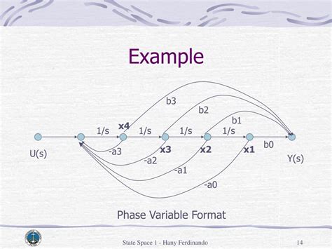Ppt State Space Representation Powerpoint Presentation Free Download