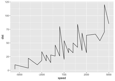 R How To Modify X Axis In Ggplot With A Given Vector Of Labels Stack Overflow
