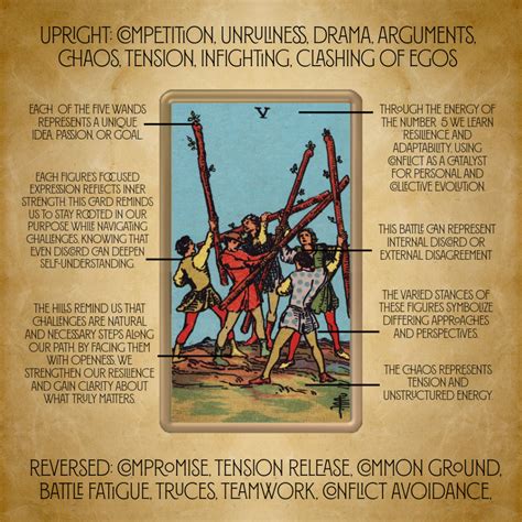 Five Of Wands Zodiac