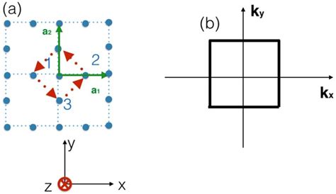 A The Structure Of The Lieb Lattice Each Cell Contains Three Download Scientific Diagram